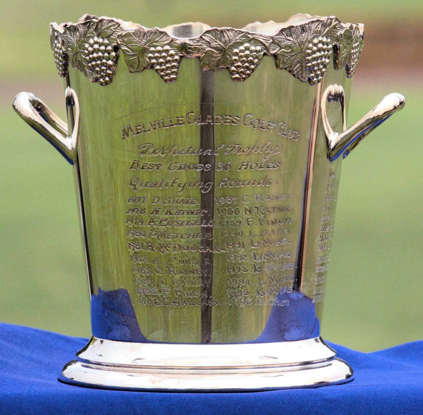 WOMEN'S PERPETUAL TROPHY (CHAMPIONSHIP 36 HOLE GROSS) | Collections WA