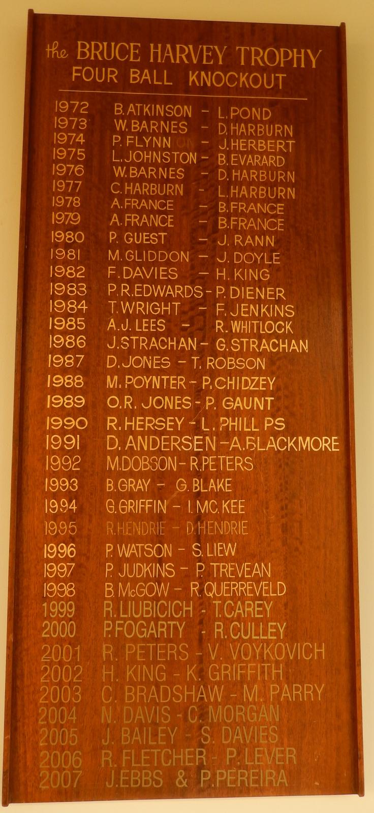 MEN'S FOUR BALL MATCH PLAY KNOCKOUT (BRUCE HARVEY TROPHY) | Collections WA